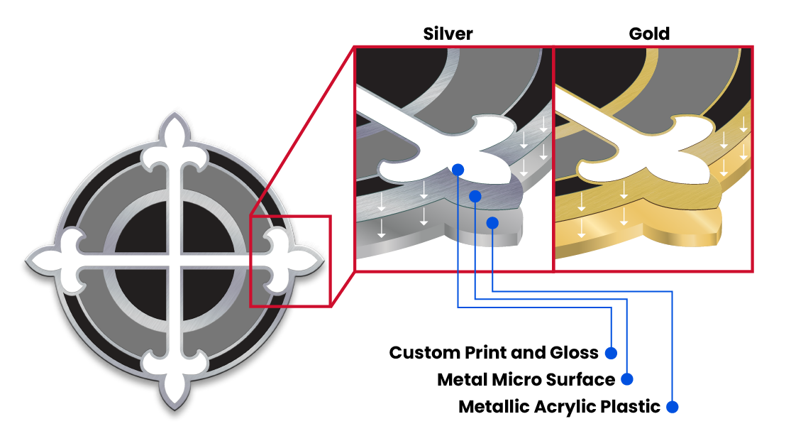 Rush Pins are Different from Other Pins - Delivered in 24 Hours